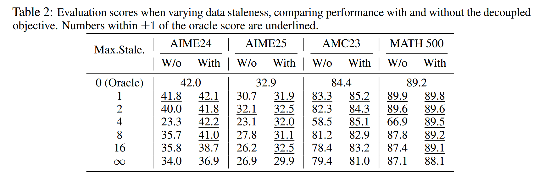 异步RL框架AReaL阅读笔记 | comsoft@WHU
